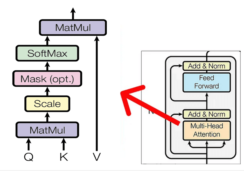 Ritual Learn — Attention